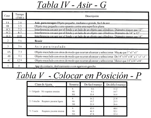 GENERALIDADES "SISTEMAS DE TIEMPOS PREDETERMINADOS"